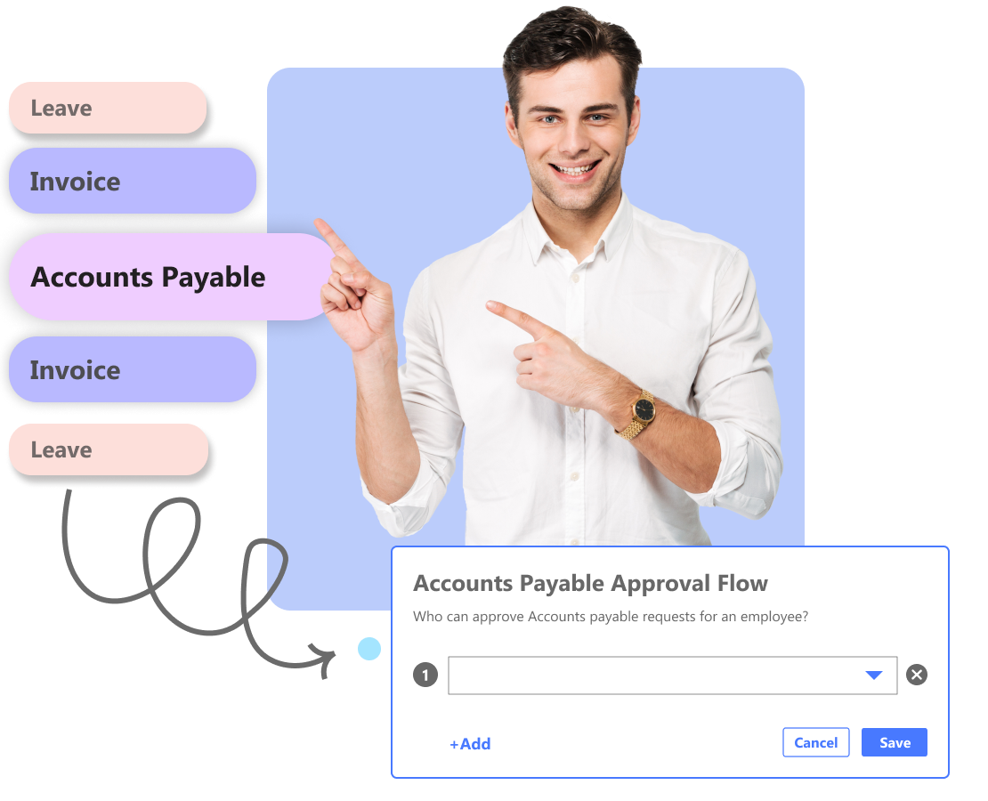 Multi-level approvals | Zenyo Workforce