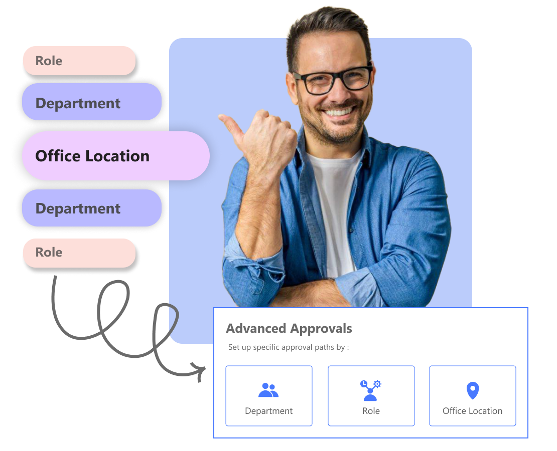 Multi-level approvals | Zenyo Workforce